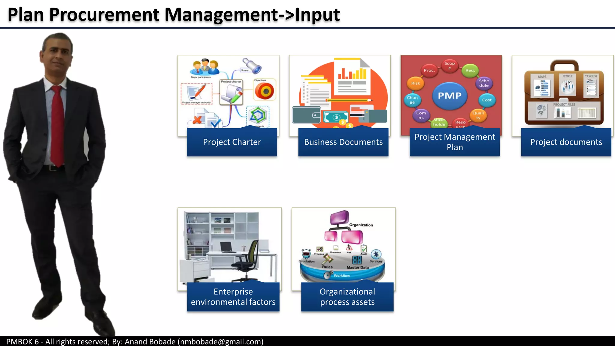 Chap 12.1 Plan Procurement Management | PDF