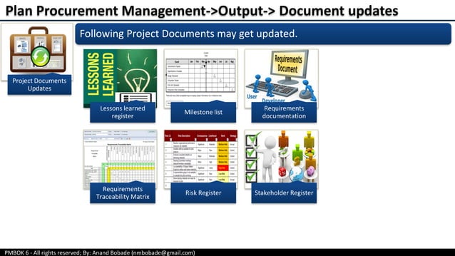Chap 12.1 Plan Procurement Management | PDF | Business | Business and ...