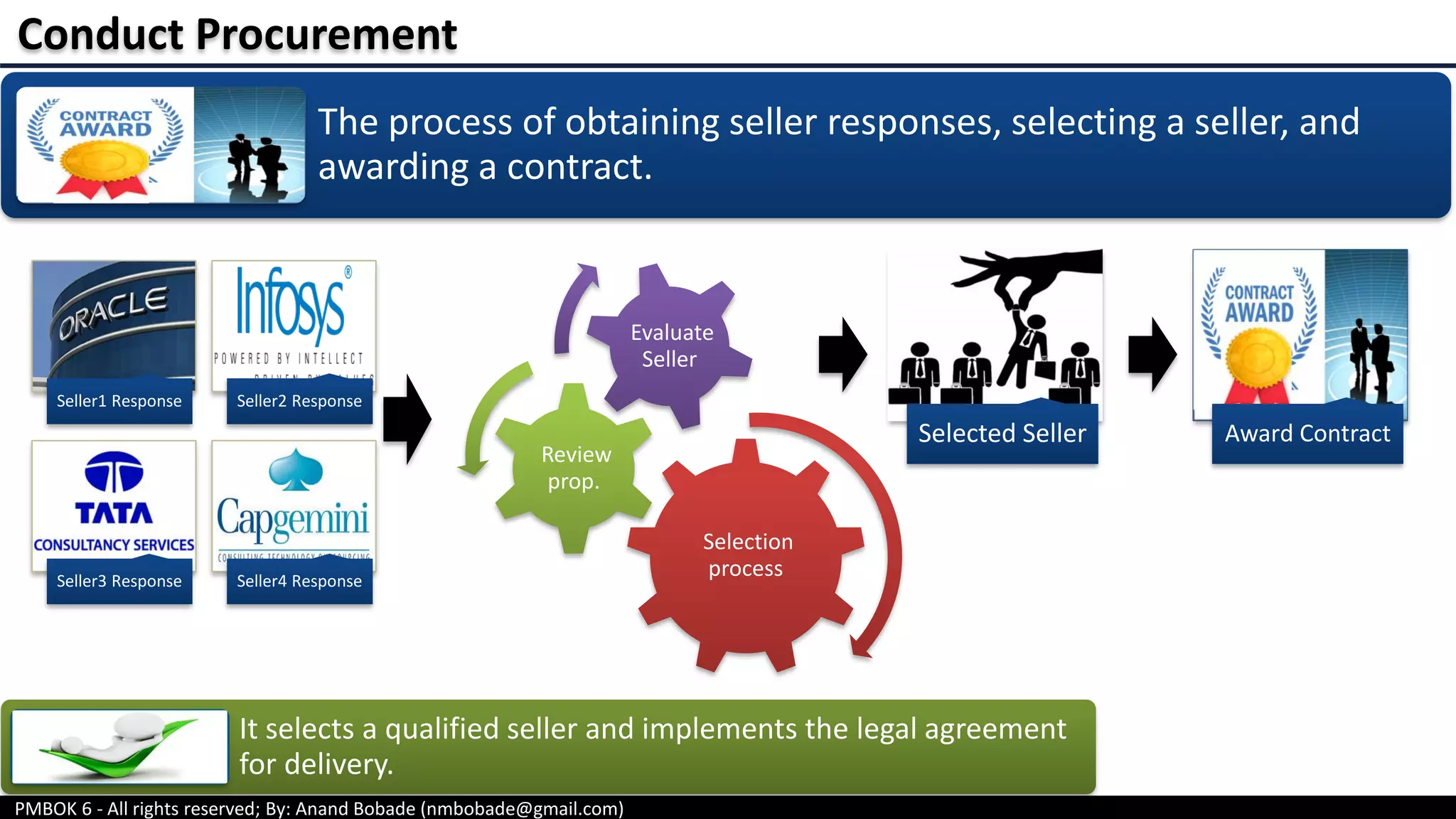 Chap 12.2 Conduct Procurement | PDF