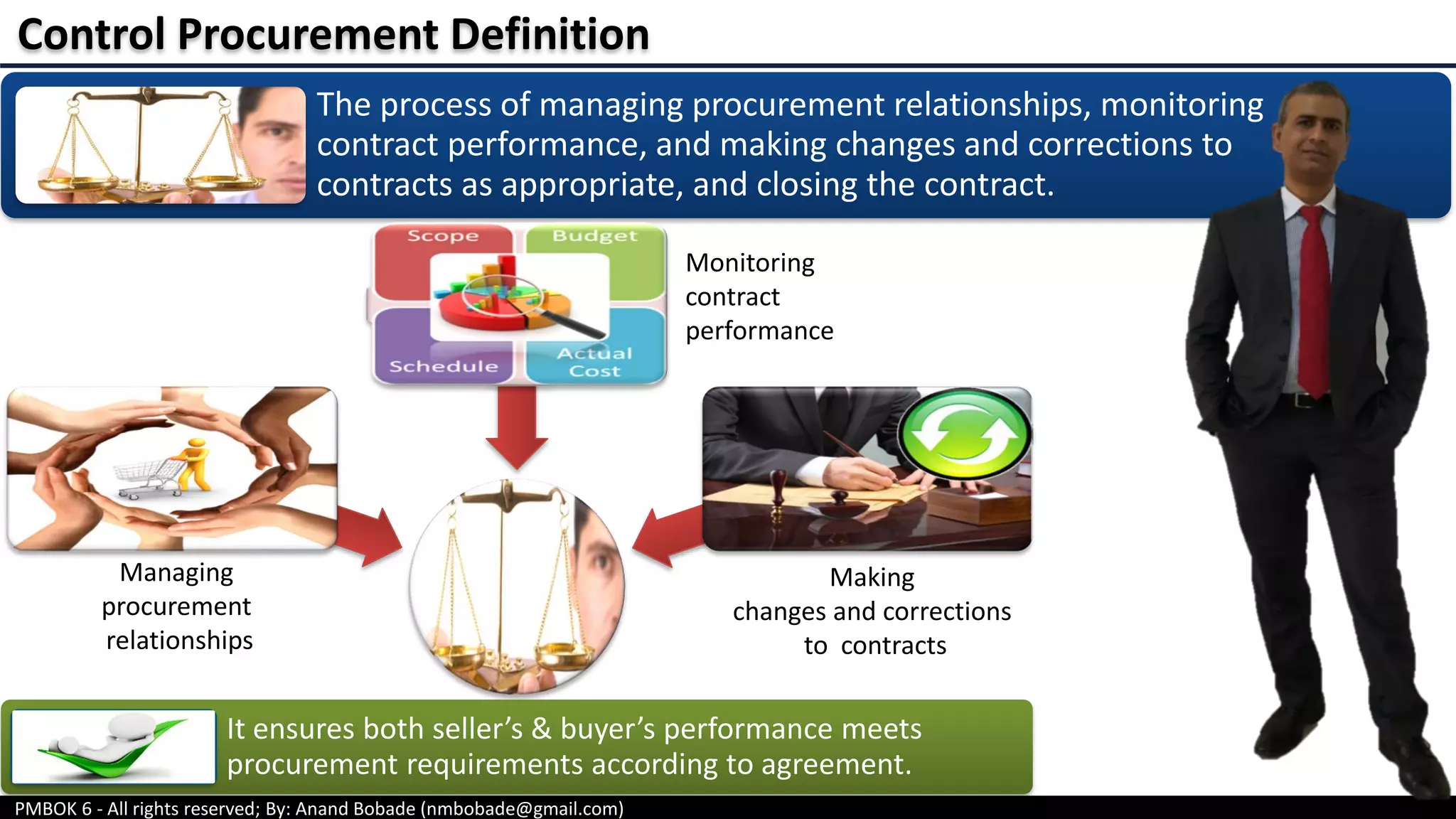 Chap 12.3 Control Procurement | PPT