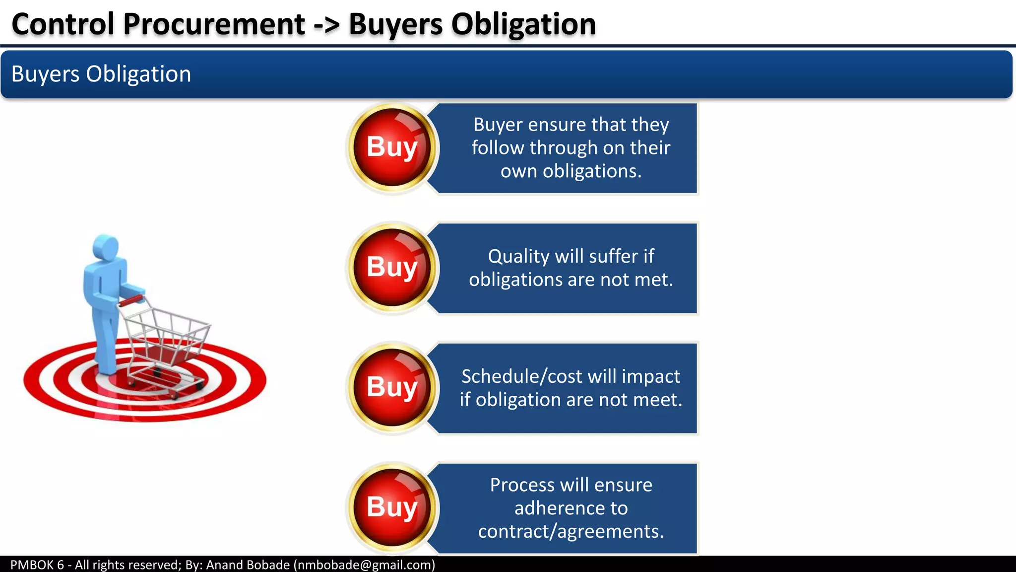 Chap 12.3 Control Procurement | PPT