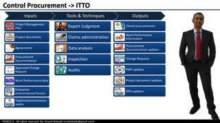 Chap 12.3 Control Procurement | PPT