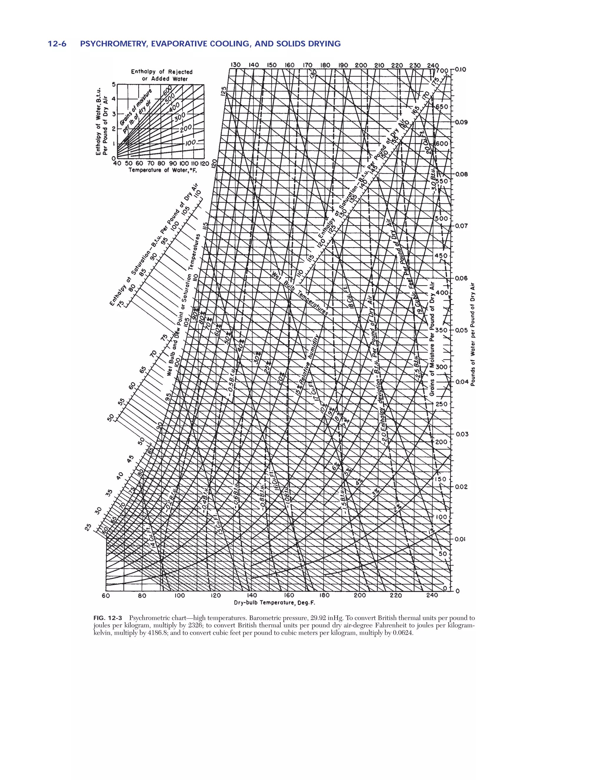 Perry’s Chemical Engineers’ Handbook 7ma Ed Chap 12 | PDF