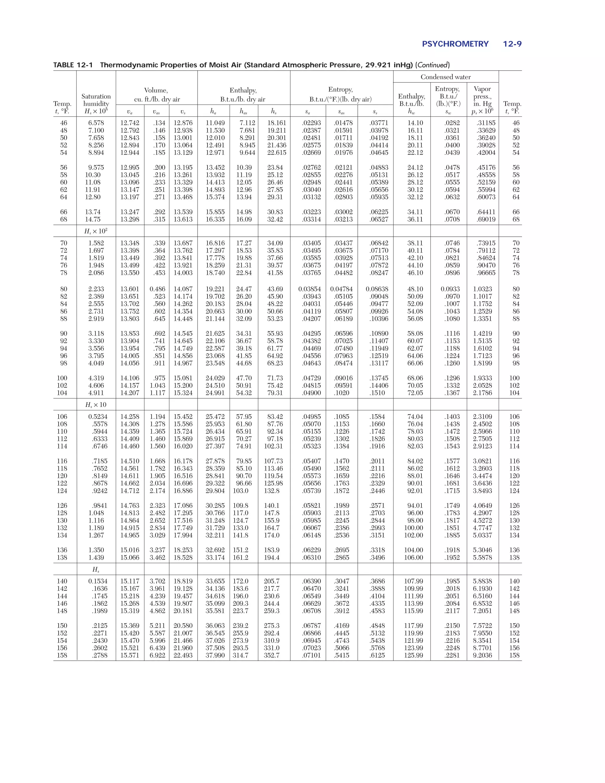 Perry’s Chemical Engineers’ Handbook 7ma Ed Chap 12 | PDF