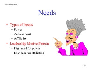 Leadership quality is the key for a successful Leader | PPT