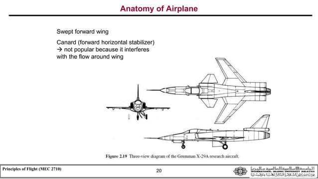 chap1&2_history&anatomy of flight | PPT