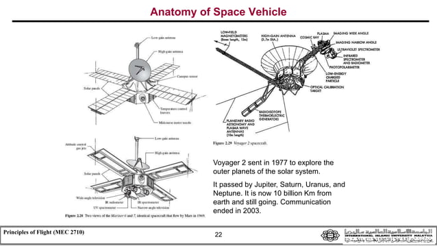 chap1&2_history&anatomy of flight | PPT