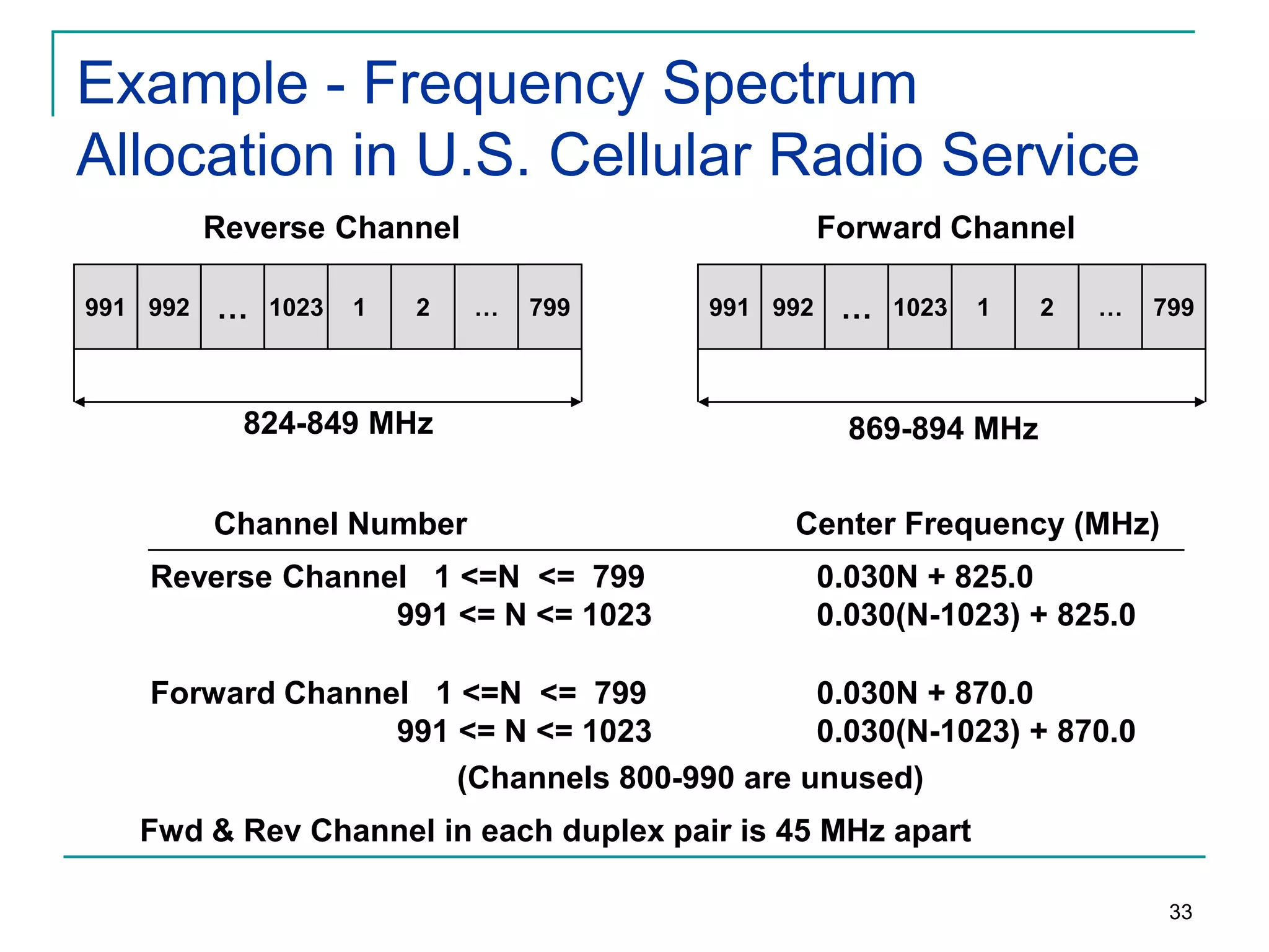 Chap 1&2(history and intro) wireless communication | PPTX | Computer Networking | Computing