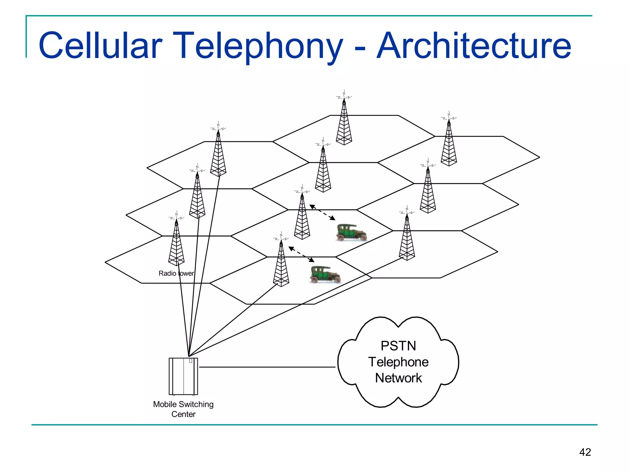 Chap 1&2(history and intro) wireless communication | PPTX | Computer Networking | Computing