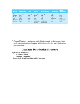 Chap12pp distribution | PDF