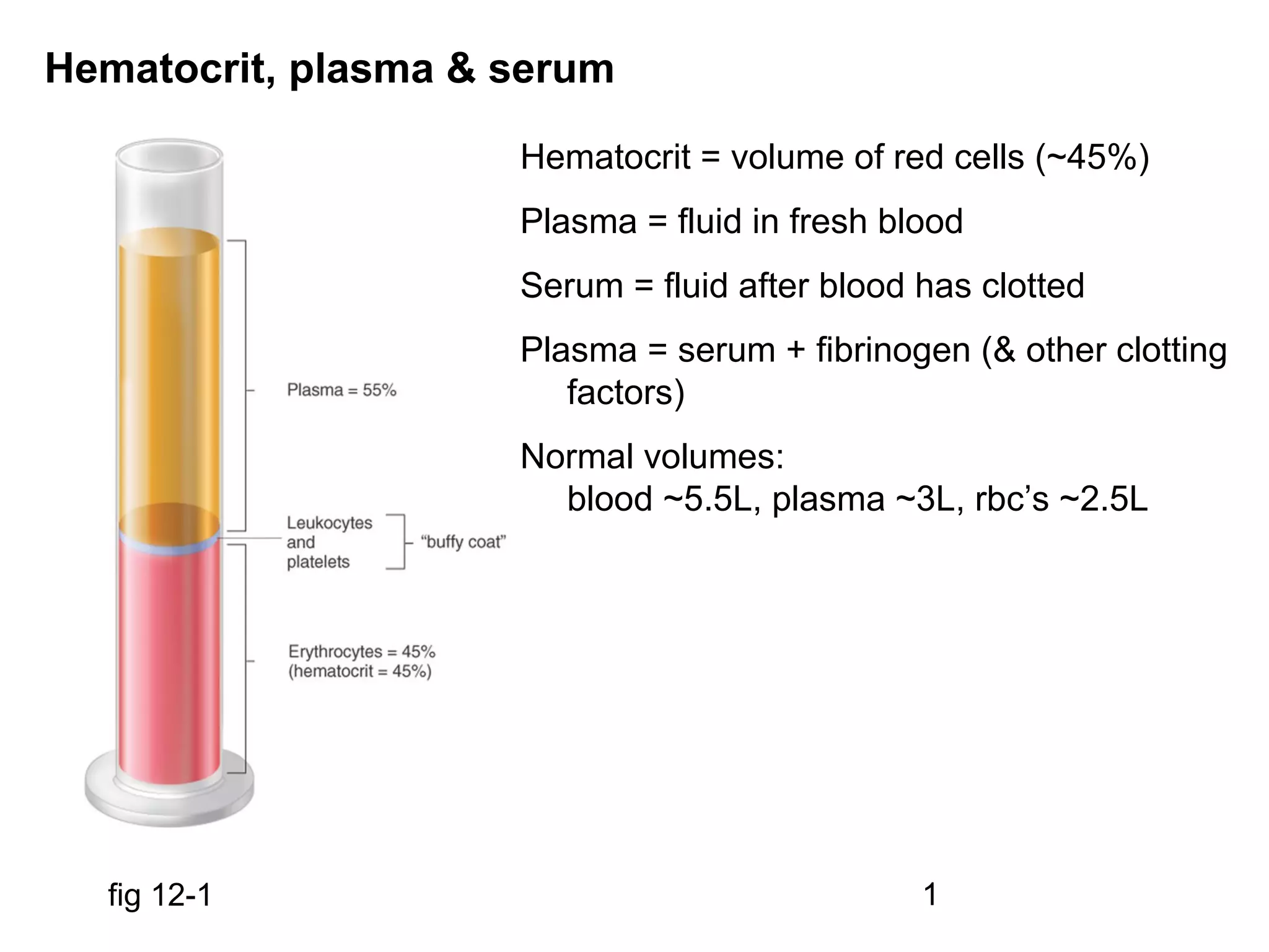 BLOOD, STRUCTURES OF HEART | PPT