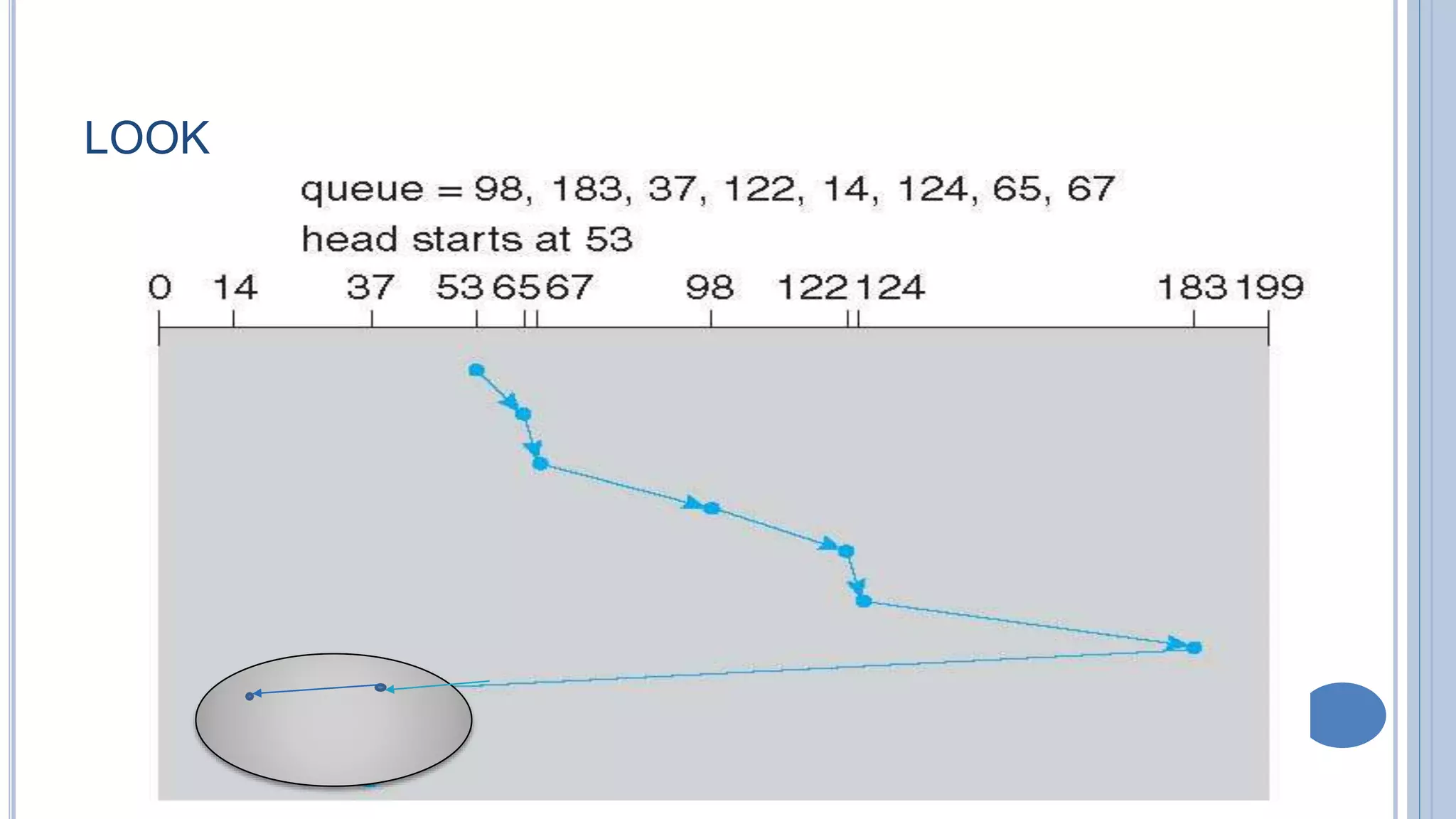 secondary storage structure :disk arm scheduling in OS | PPTX