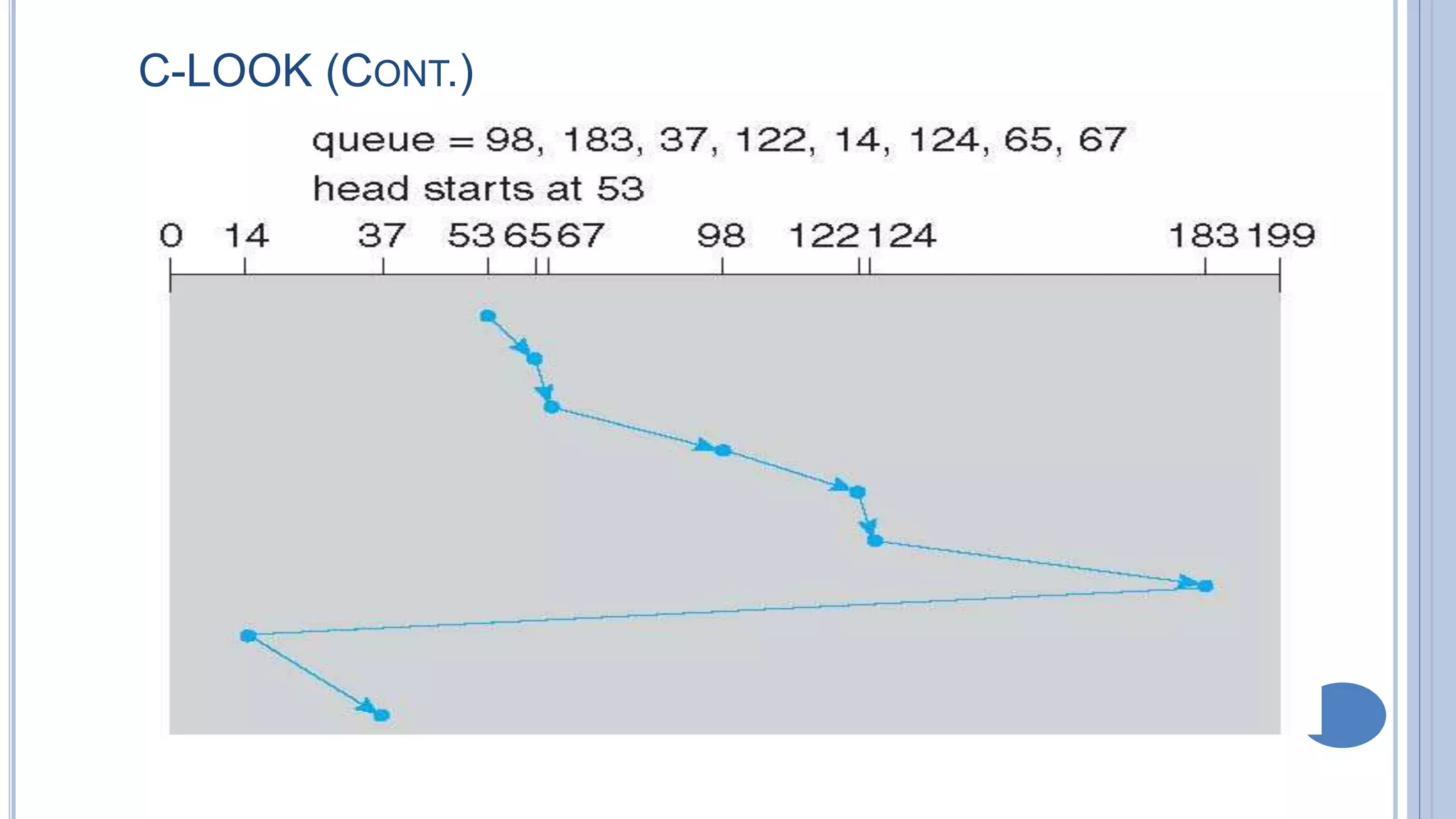 secondary storage structure :disk arm scheduling in OS | PPTX ...