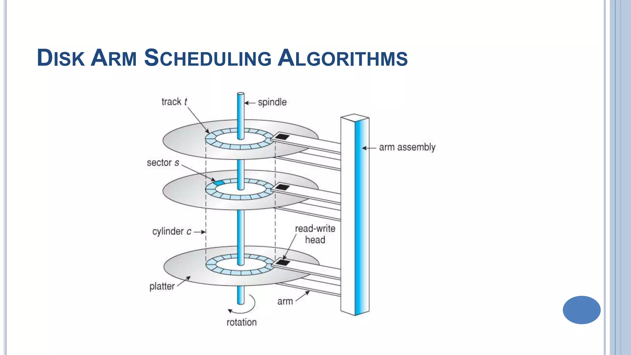 secondary storage structure :disk arm scheduling in OS | PPTX | Operating Systems | Computer ...