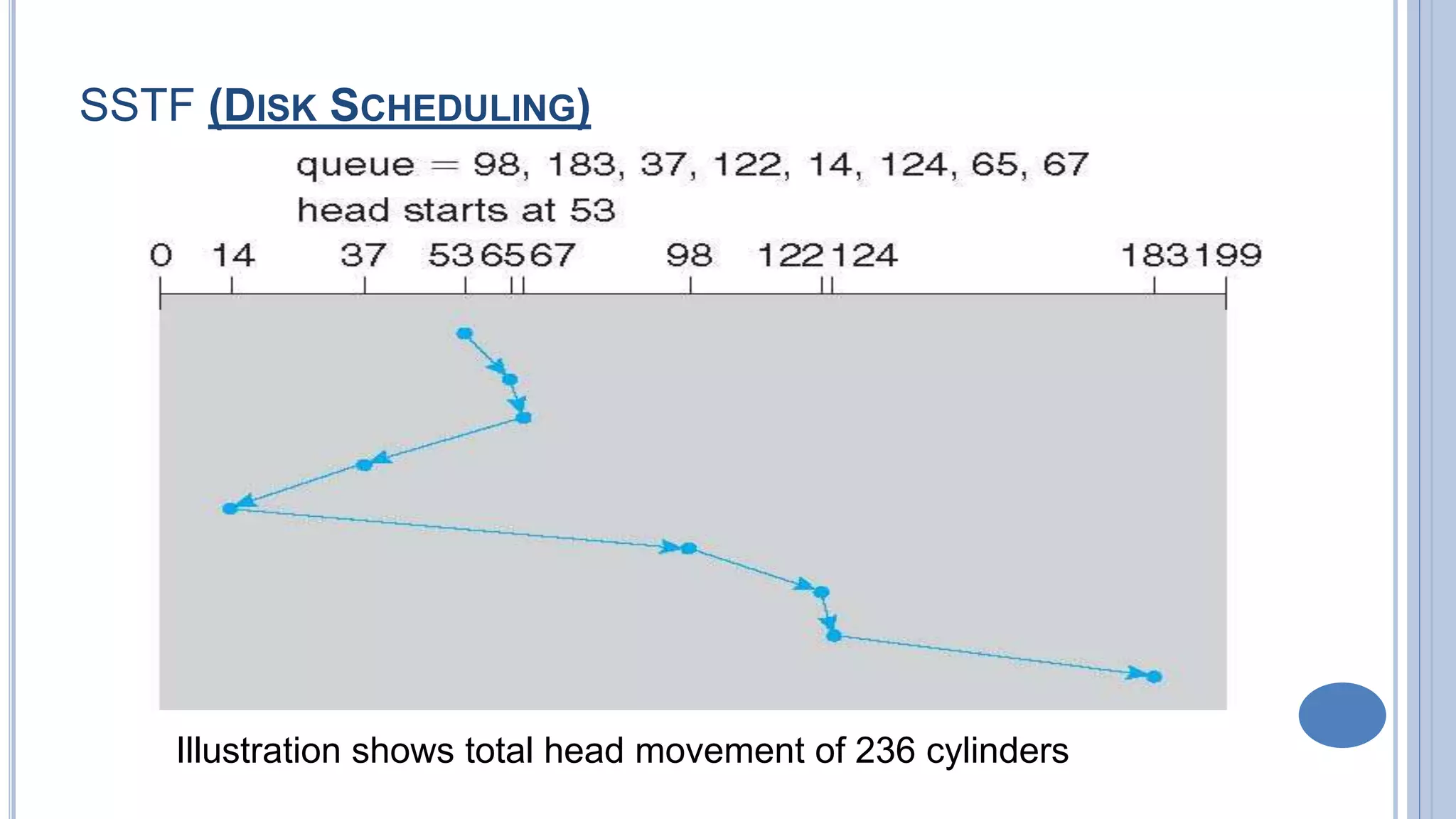 secondary storage structure :disk arm scheduling in OS | PPTX ...