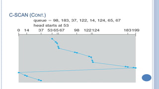 secondary storage structure :disk arm scheduling in OS | PPTX ...