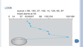 secondary storage structure :disk arm scheduling in OS | PPTX | Operating Systems | Computer ...