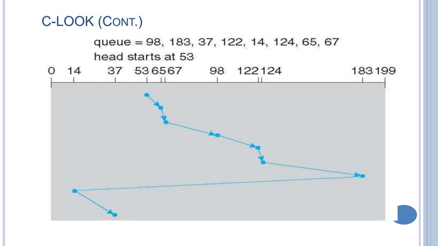 secondary storage structure :disk arm scheduling in OS | PPTX | Operating Systems | Computer ...