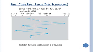 secondary storage structure :disk arm scheduling in OS | PPTX | Operating Systems | Computer ...