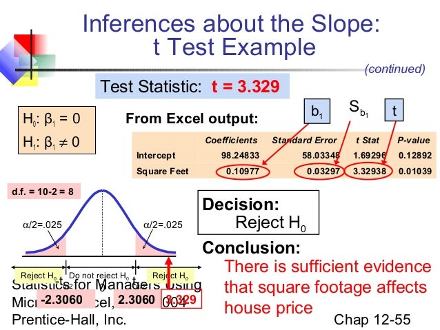 Chap12 simple regression