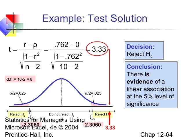 Regression Coefficient And Pvalue From The Regression