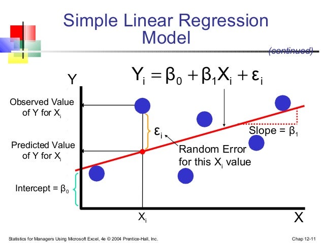 Simple Linear Regression
