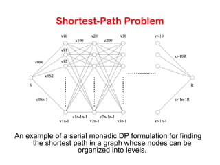 Dynamic Programming and Applications.ppt