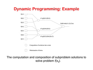 Dynamic Programming and Applications.ppt