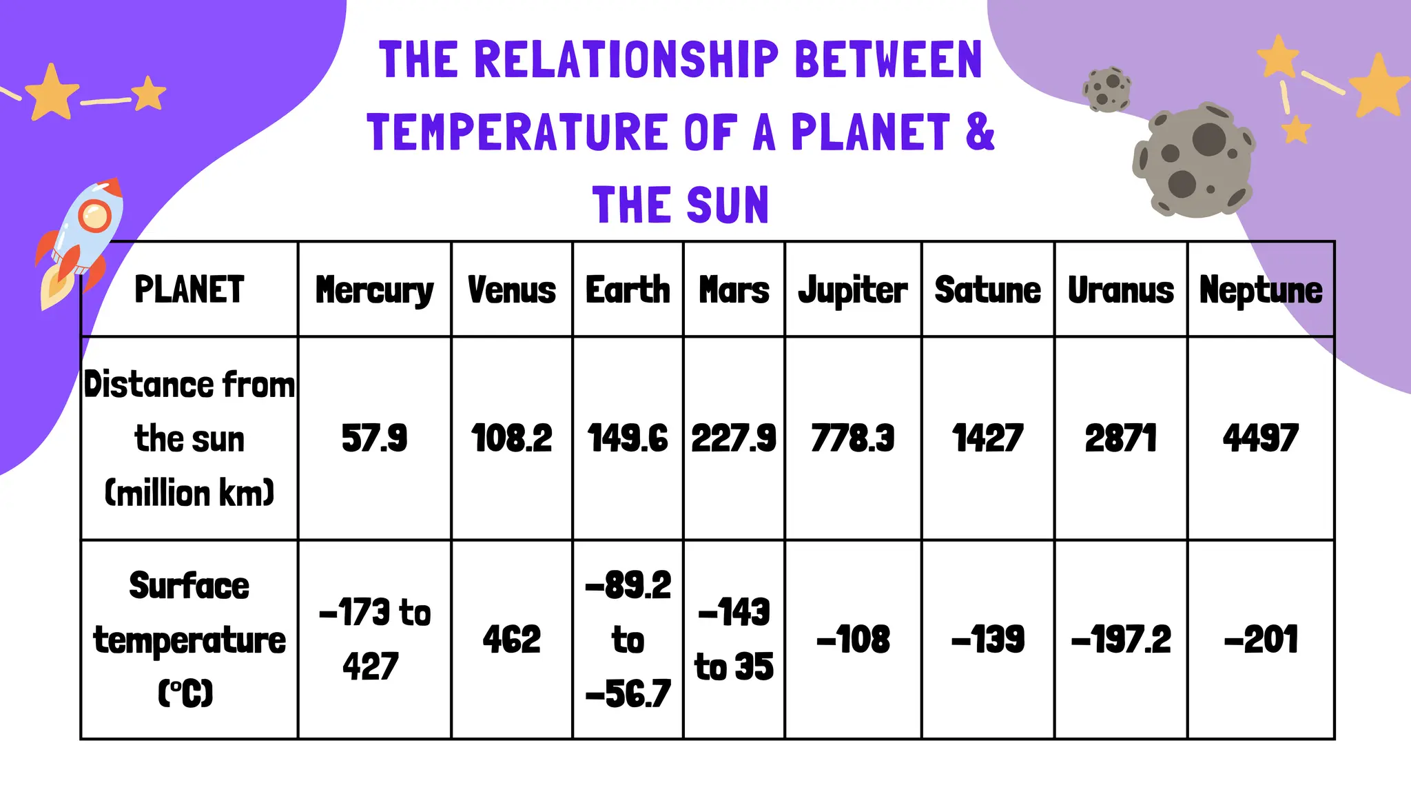 Chapter 12 Form 2 : THE SOLAR SYSTEM :>> | PDF