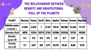 Chapter 12 Form 2 : THE SOLAR SYSTEM :>> | PDF