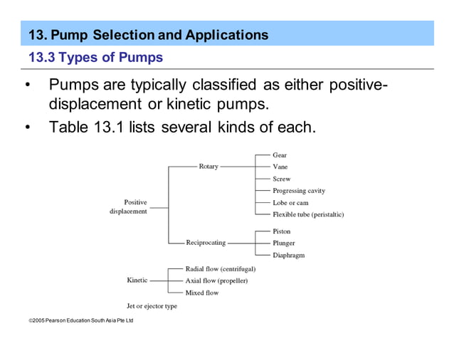 Pump selection and application | PDF | Track and Field | Sports