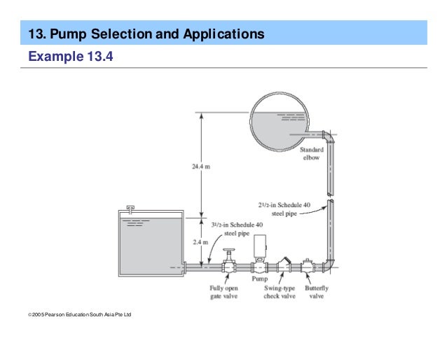 Pump selection and application