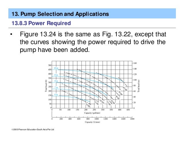 Pump selection and application