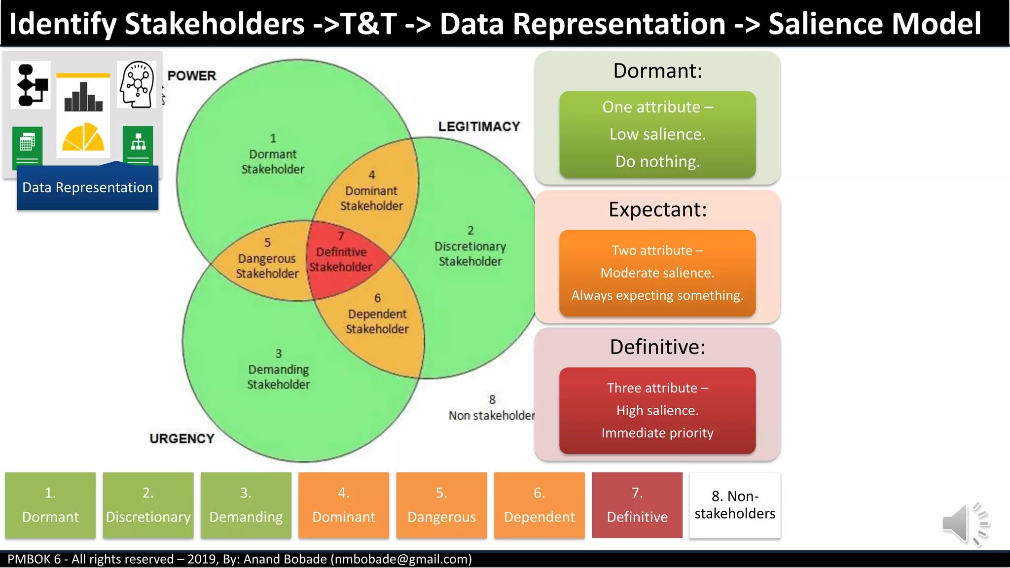 Chap 13.1 Identify stakeholders | PDF