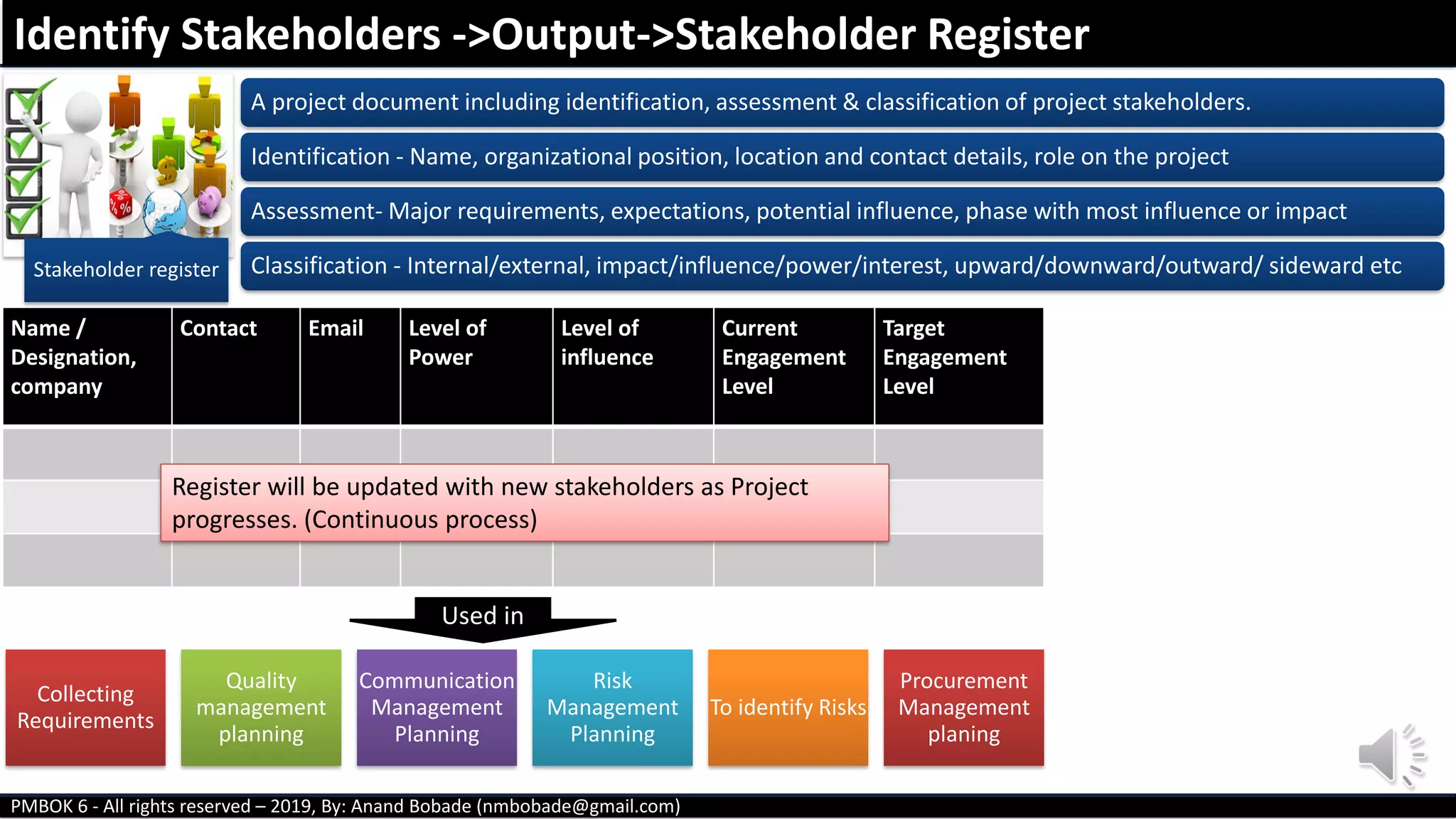 Chap 13.1 Identify stakeholders | PDF