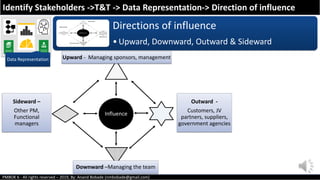 Chap 13.1 Identify stakeholders | PDF