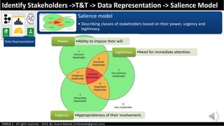 Chap 13.1 Identify stakeholders | PDF