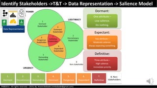 Chap 13.1 Identify stakeholders | PDF