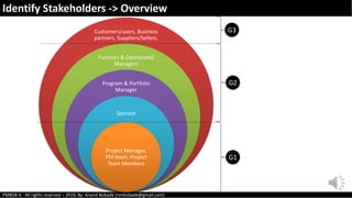 Chap 13.1 Identify stakeholders | PDF