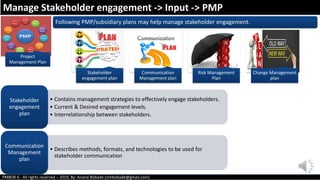 Chap 13.3 Manage stakeholder | PDF
