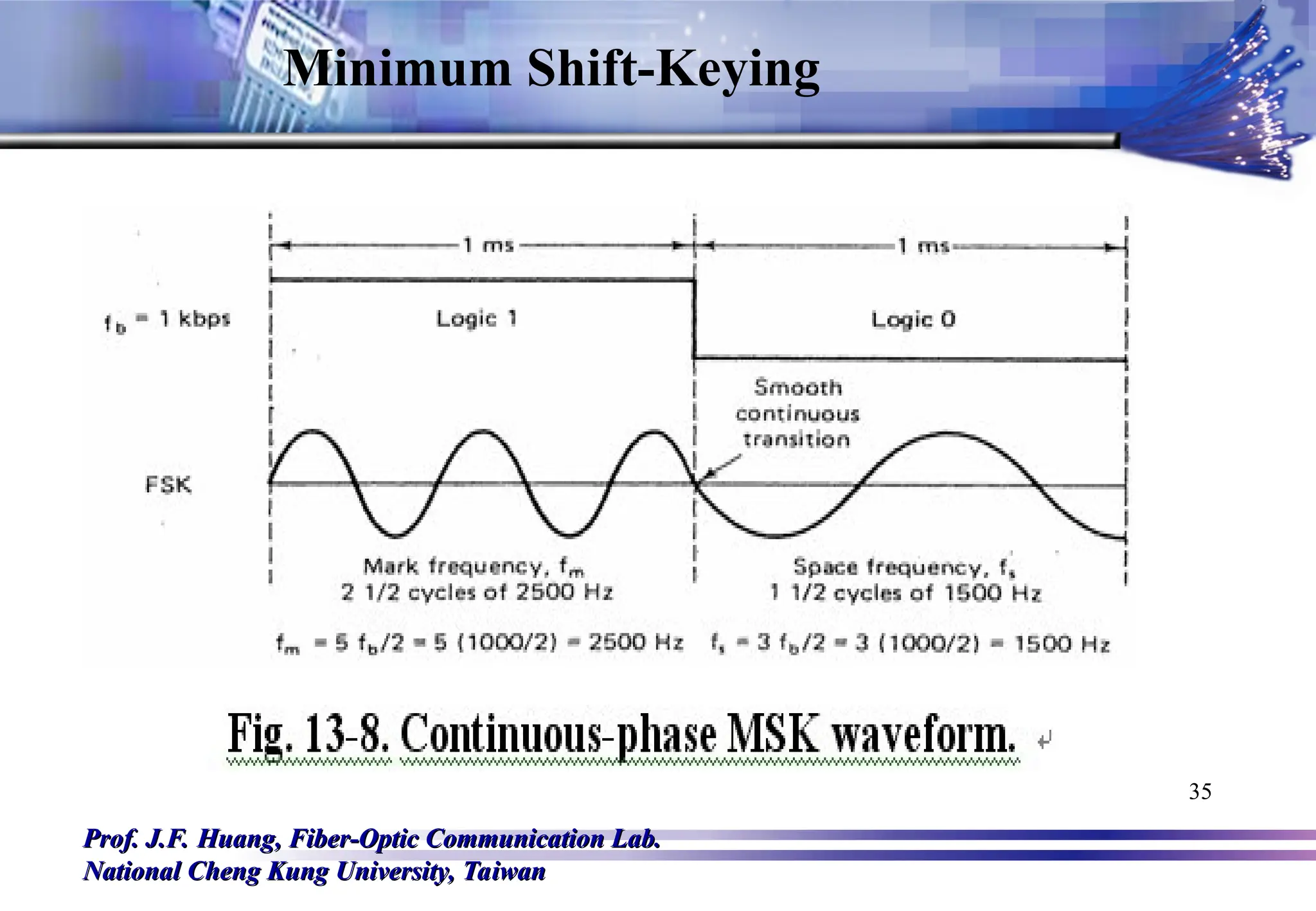 Chap13--Digital Modulation Techniques1.ppt