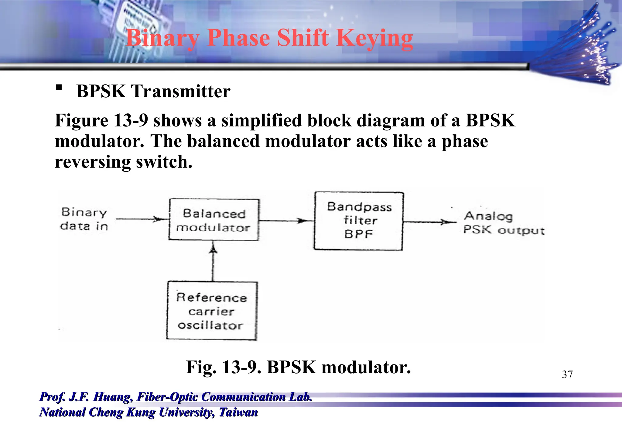 Chap13--Digital Modulation Techniques1.ppt