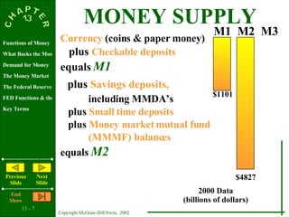 Chap13 Money And Banking | PPT
