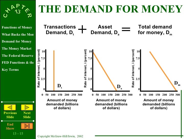 Chap13 Money And Banking