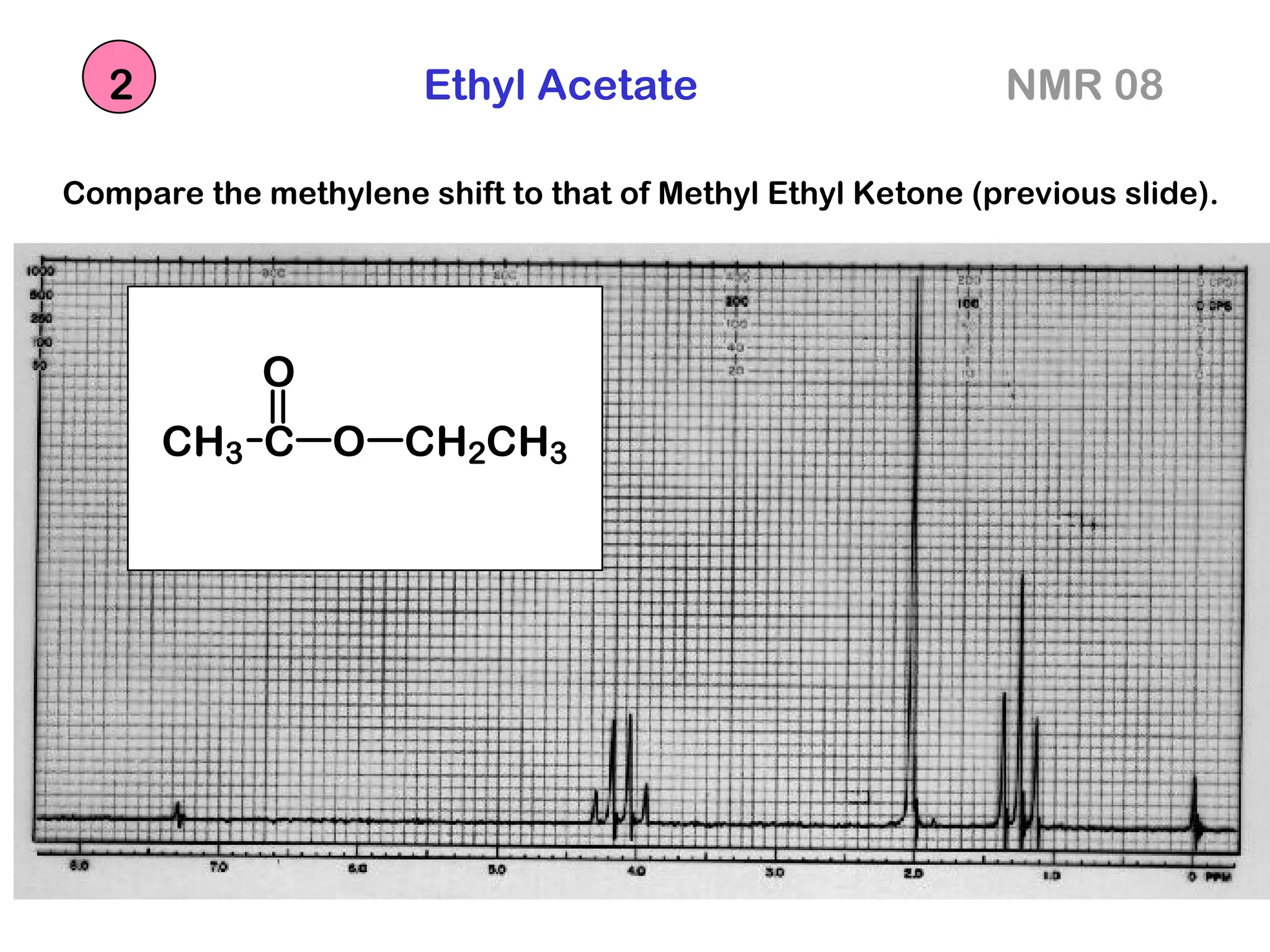 chap13-split split spinning in NMR for students | PPT
