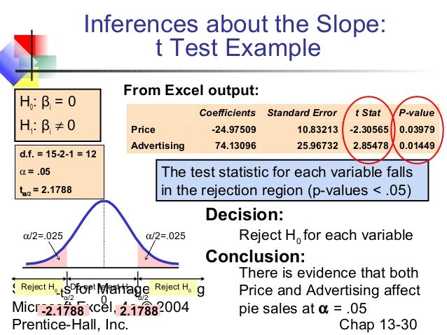 Chap13 intro to multiple regression