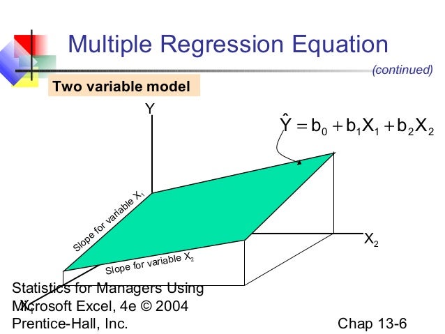 Chap13 intro to multiple regression