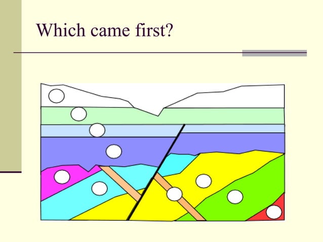 Relative Dating | PPT
