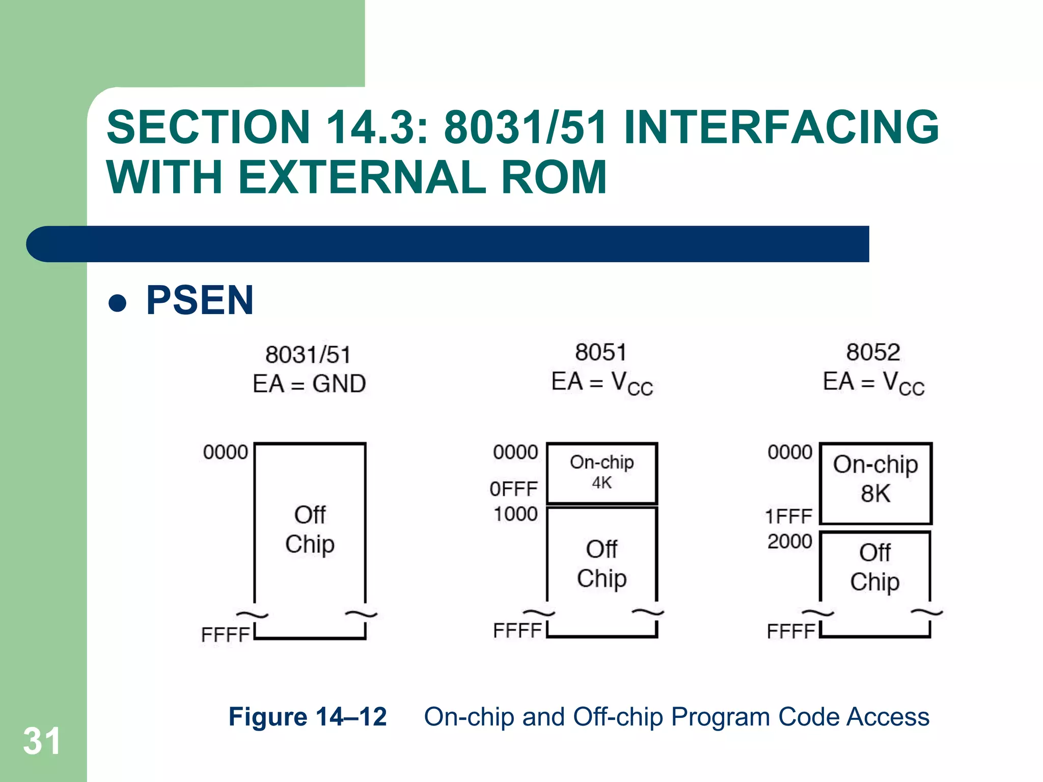 The 8051 Microcontroller and Embedded Systems | PPTX