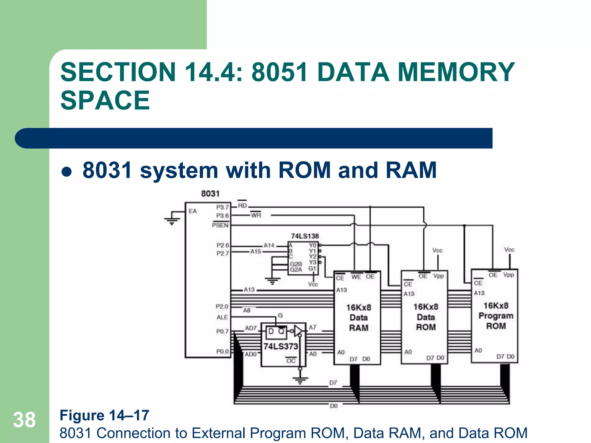 The 8051 Microcontroller and Embedded Systems | PPTX